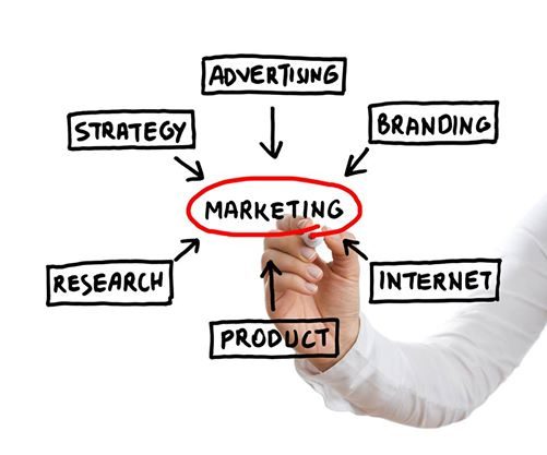 The 5 Steps For A Successful Marketing Plan Manufacturing Marketing